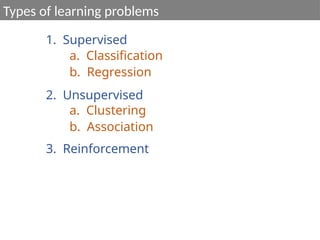 SupervisedLearning_Regression introduction | PPT