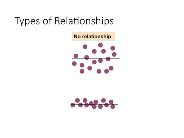 SupervisedLearning_Regression introduction | PPT