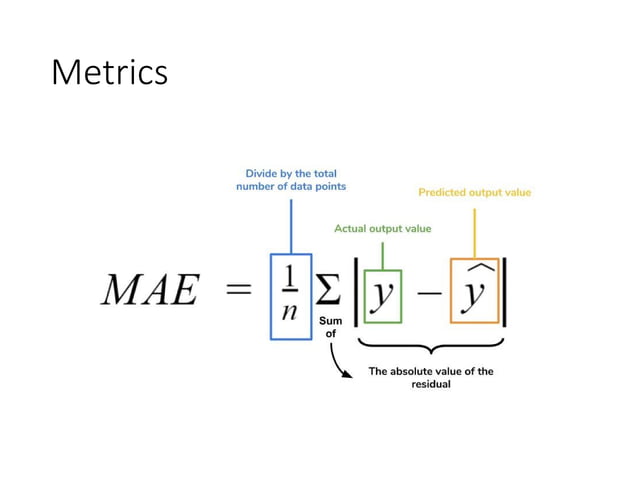 SupervisedLearning_Regression introduction | PPT