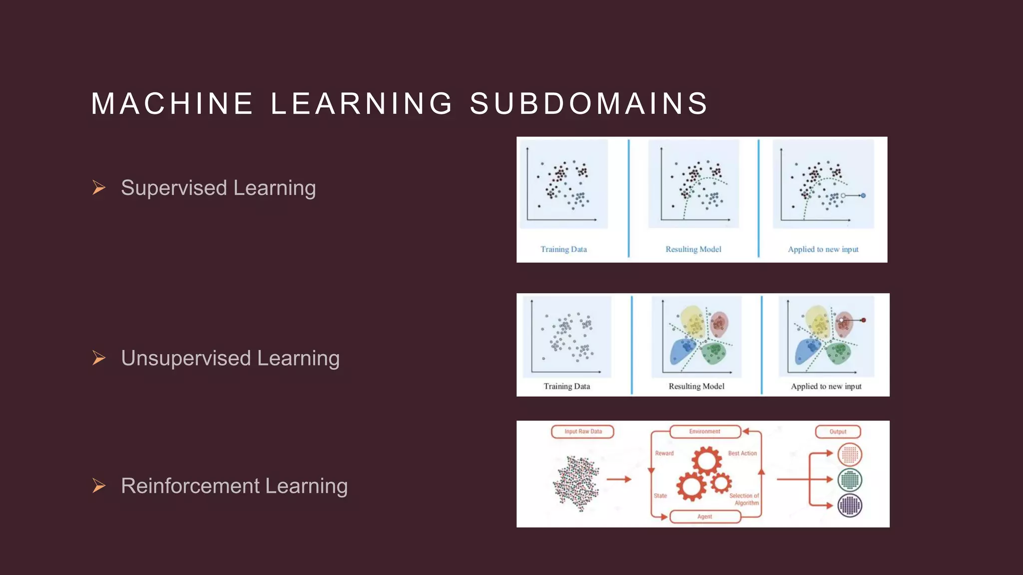 Supervised Machine Learning.pptx