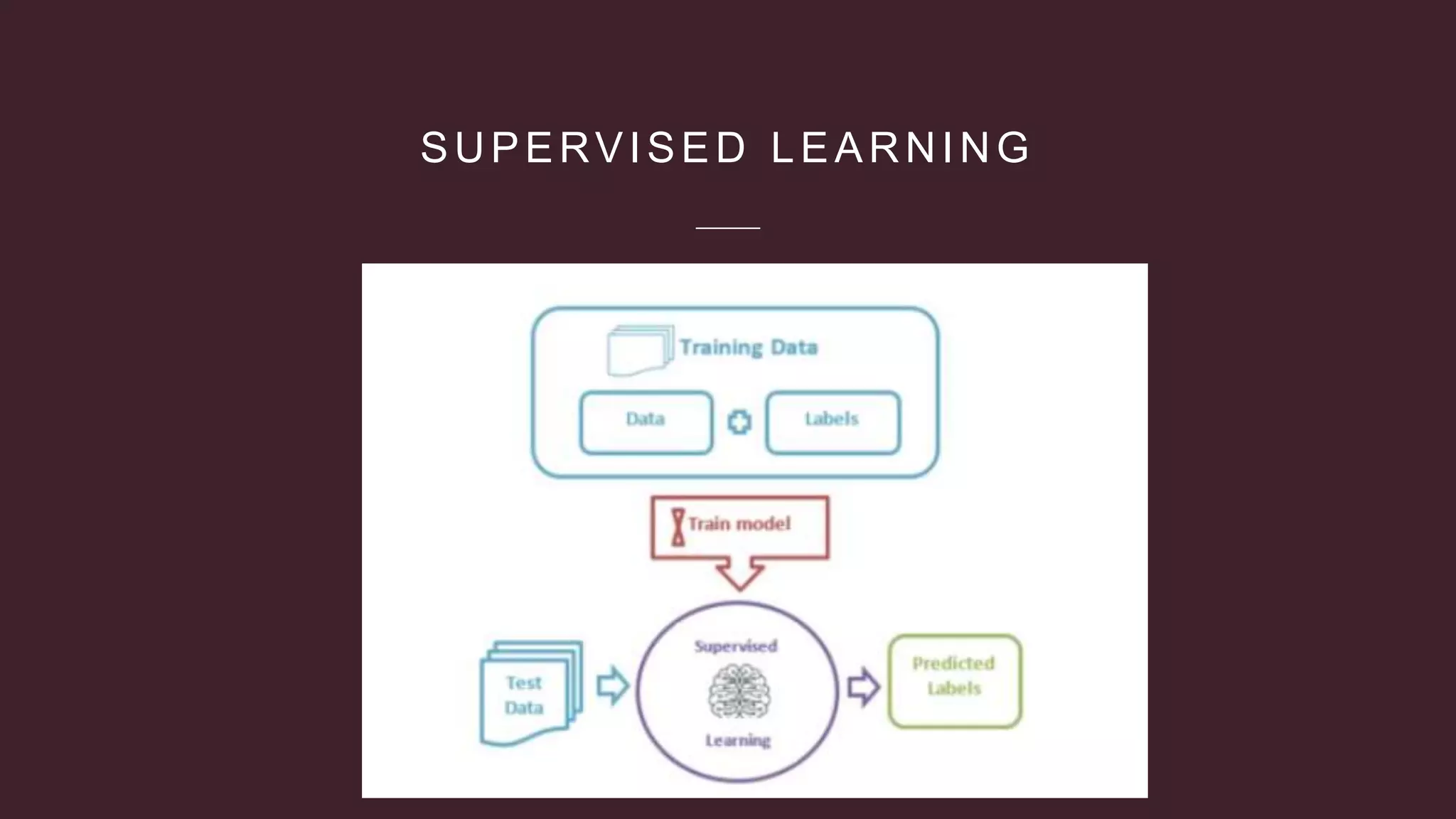 Supervised Machine Learning.pptx