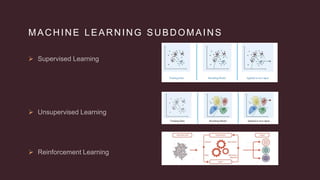 Supervised Machine Learning.pptx