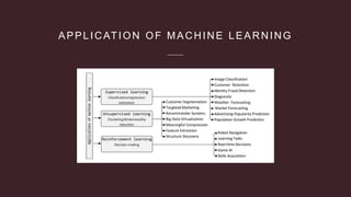 Supervised Machine Learning.pptx