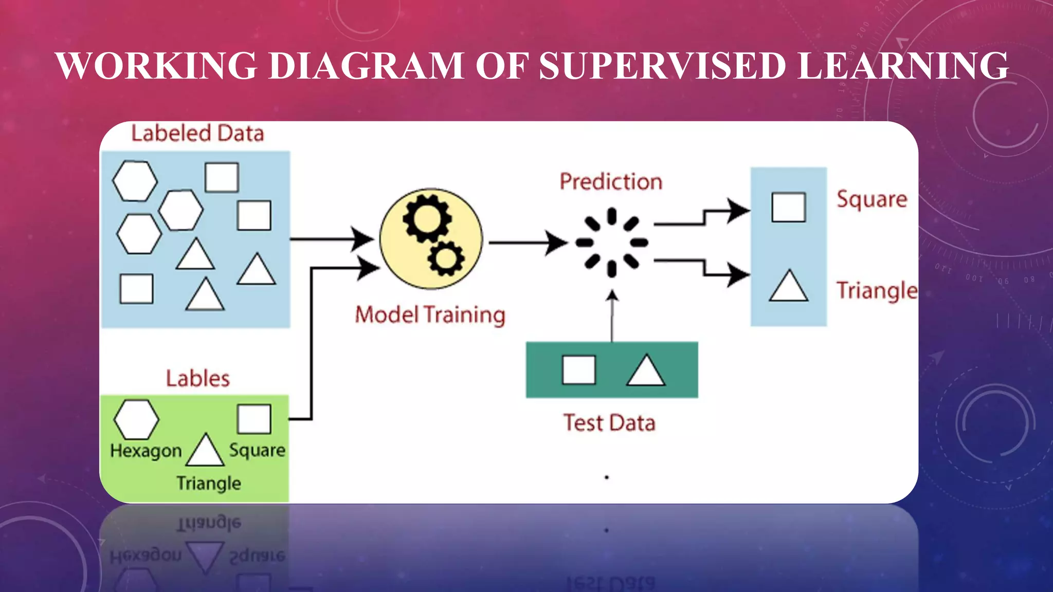 Supervised Machine Learning.pptx