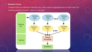 Supervised Machine Learning.pptx