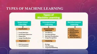 Supervised Machine Learning.pptx