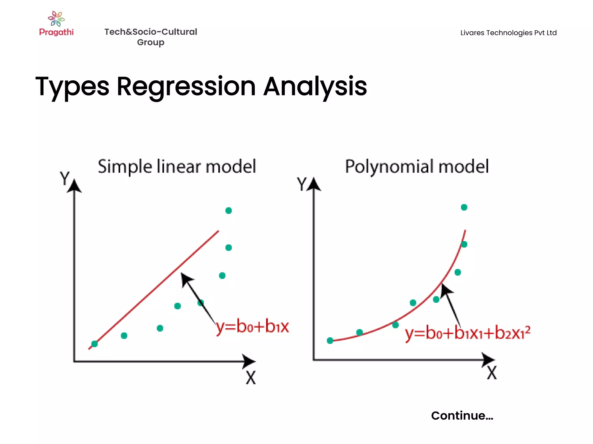 Supervised Machine Learning | PPTX
