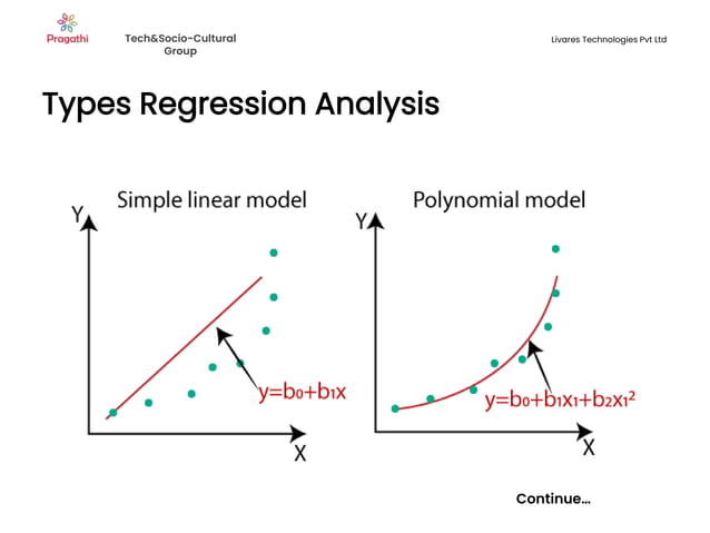 Supervised Machine Learning | PPTX | Web Development | Internet