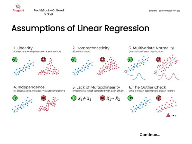 Supervised Machine Learning | PPTX | Web Development | Internet
