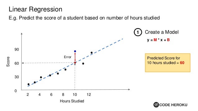Supervised Machine Learning (Part 2) - Naive Bayes - Code Heroku