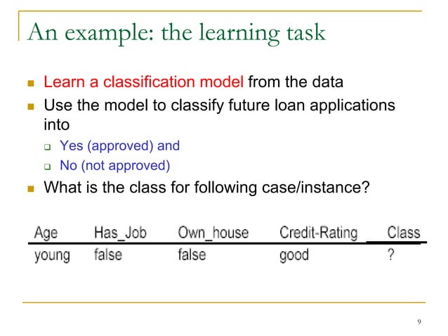 Supervised Machine learning Algorithm.pptx