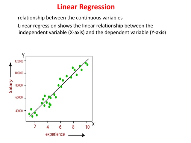 Supervised Machine Learning Algorithm | PDF