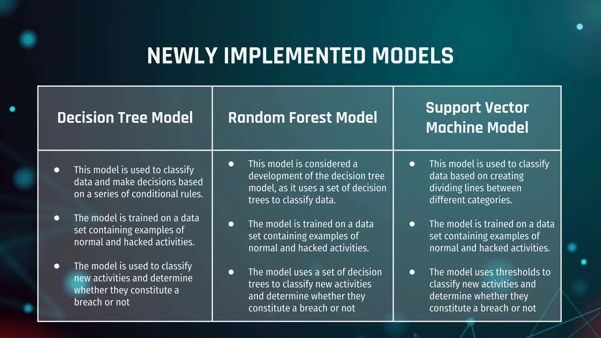 Supervised Machine Learning Algorithms for Intrusion Detection.pptx
