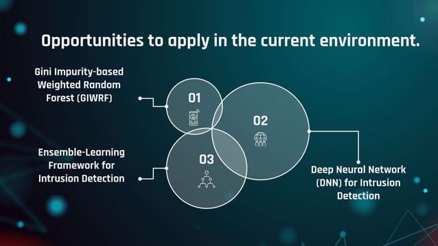 Supervised Machine Learning Algorithms for Intrusion Detection.pptx