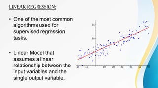 Supervised machine learning algorithms(strengths and weaknesses) | PPT