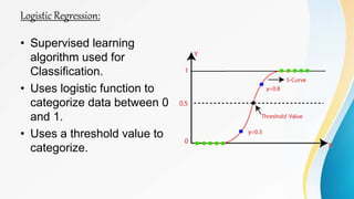 Supervised machine learning algorithms(strengths and weaknesses) | PPT