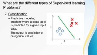 Supervised machine learning algorithms(strengths and weaknesses) | PPT