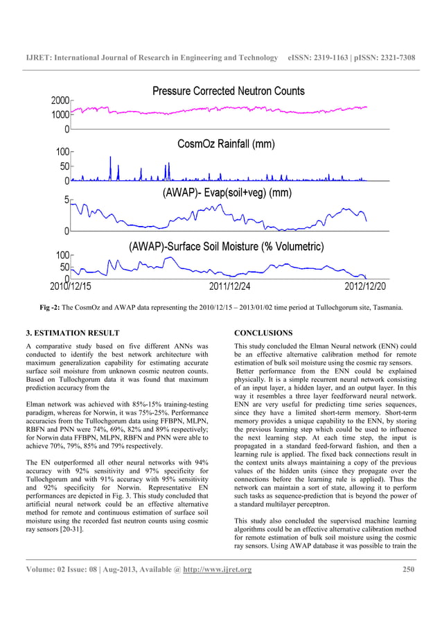 Supervised machine learning based dynamic estimation | PDF