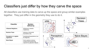Machine Learning course Lecture number 2 - Supervised machine learning ...