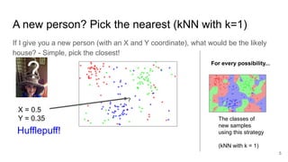 Machine Learning course Lecture number 2 - Supervised machine learning ...