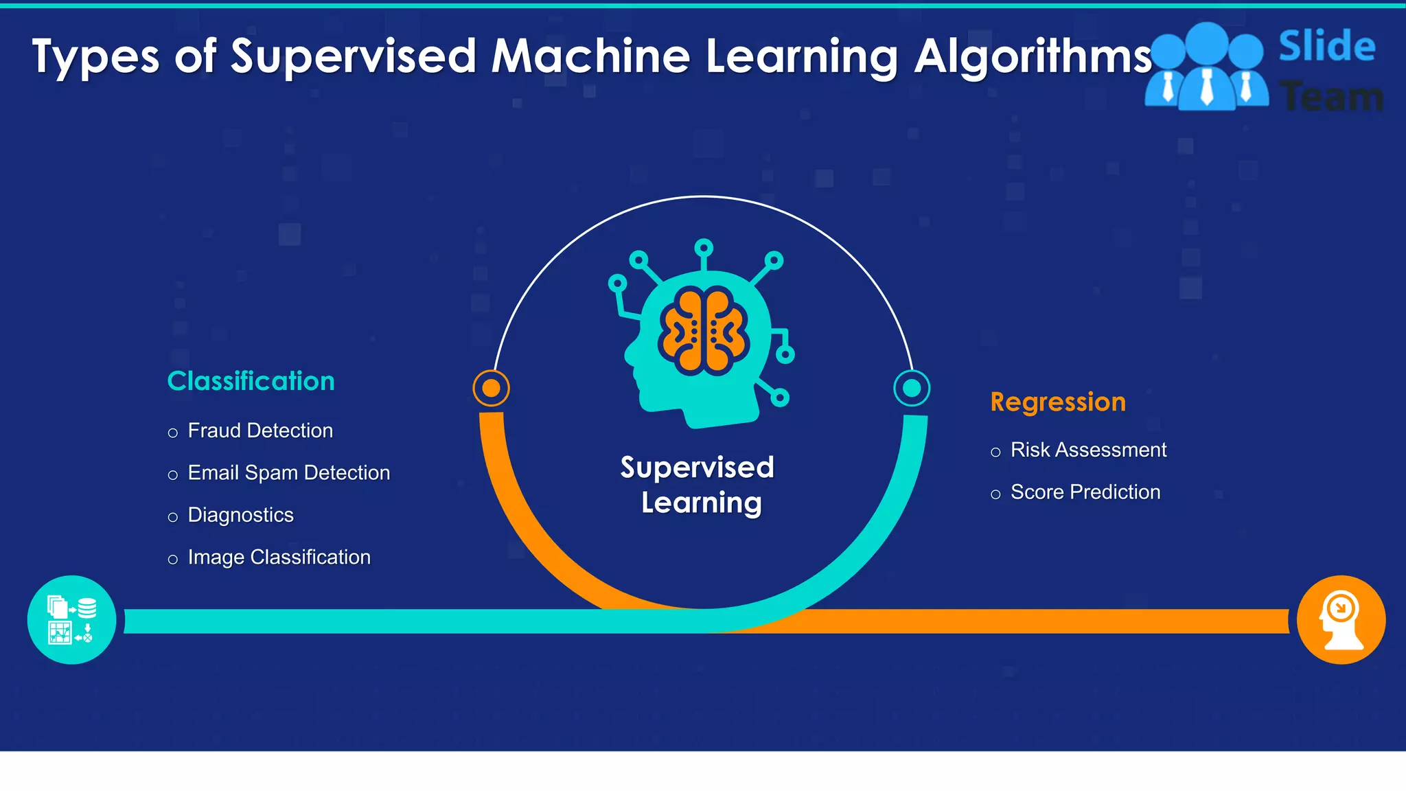 Supervised Machine Learning With Types And Techniques | PDF
