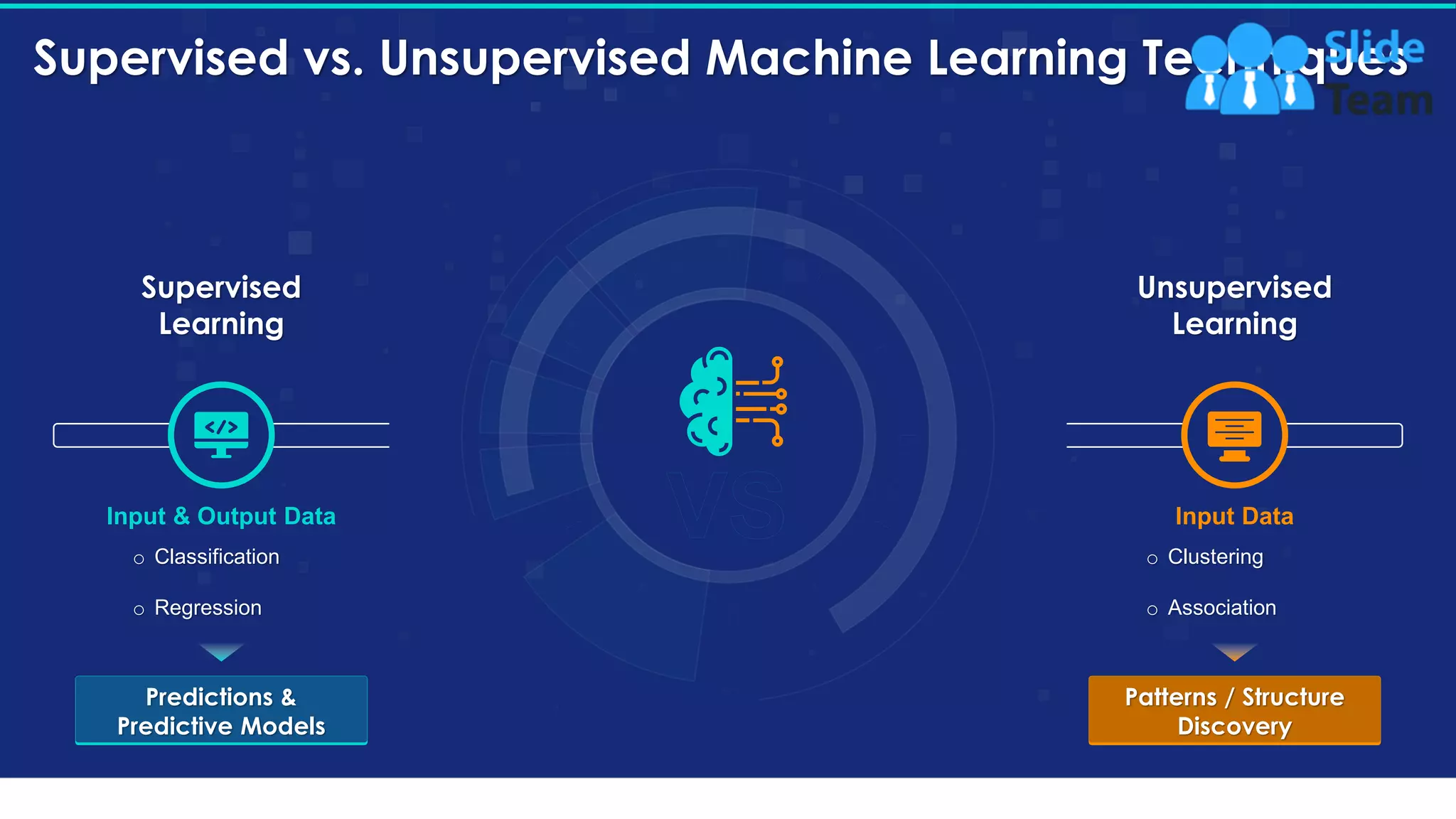 Supervised Machine Learning With Types And Techniques | PDF