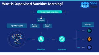 Supervised Machine Learning With Types And Techniques | PDF