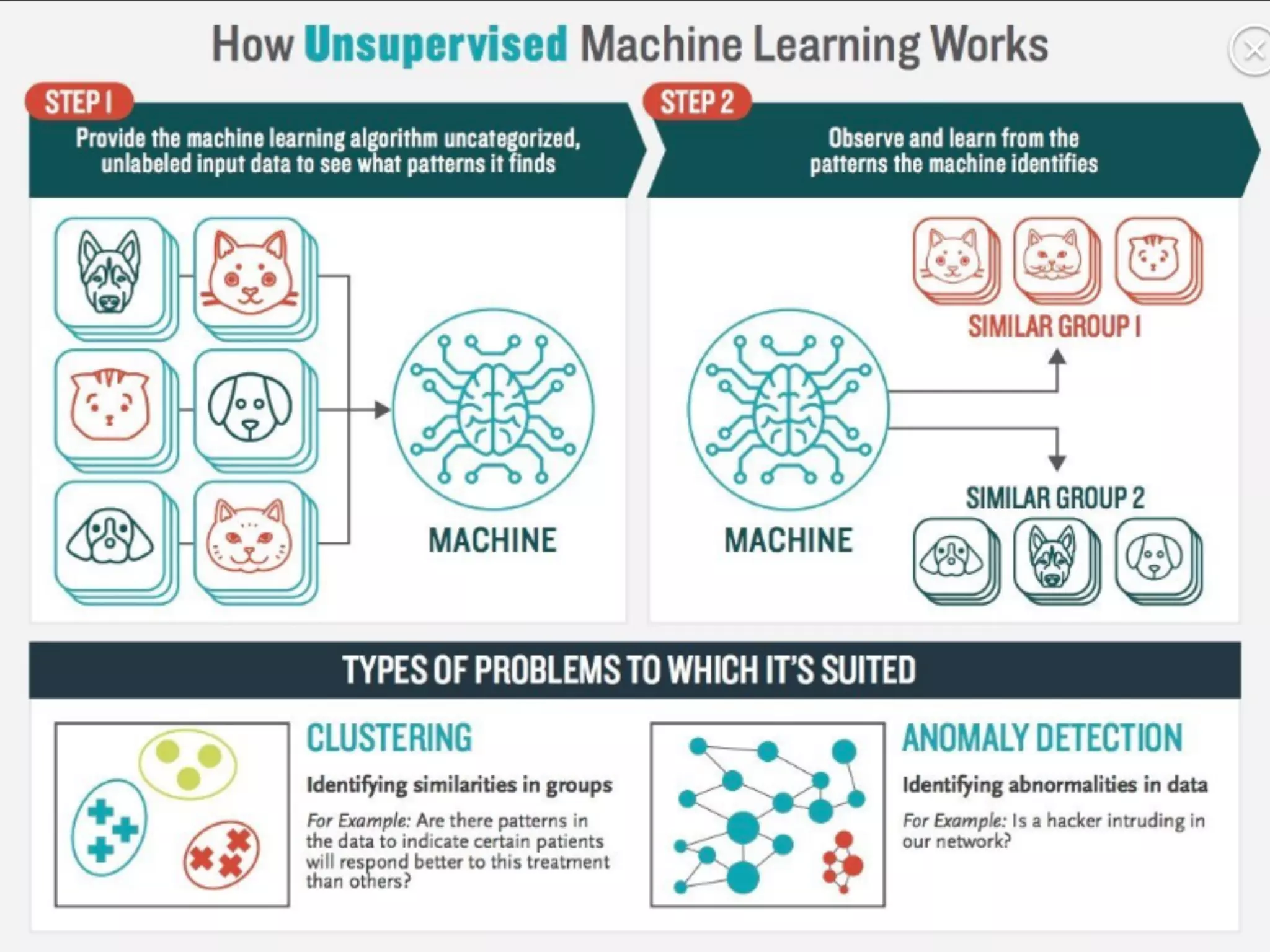 Parametric & Non-Parametric Machine Learning (Supervised ML) | PDF
