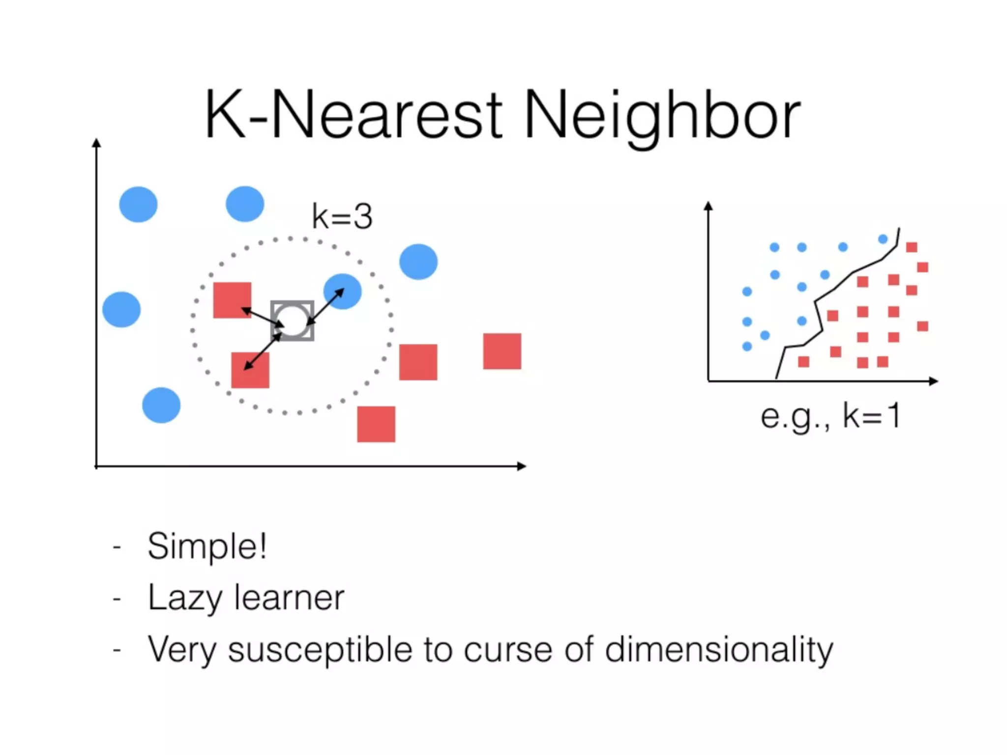 Parametric & Non-Parametric Machine Learning (Supervised ML) | PDF