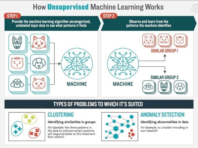 Parametric & Non-Parametric Machine Learning (Supervised ML) | PDF