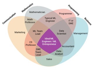 Parametric & Non-Parametric Machine Learning (Supervised ML) | PDF