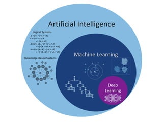 Parametric & Non-Parametric Machine Learning (Supervised ML) | PDF