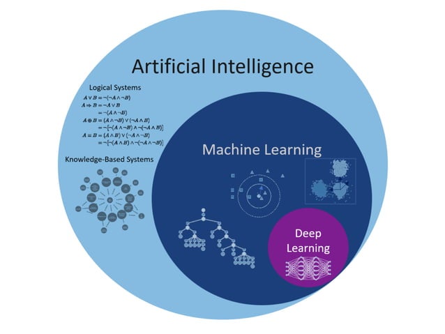 Parametric & Non-Parametric Machine Learning (Supervised ML) | PDF
