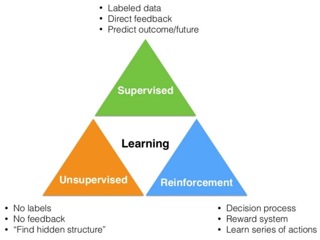 Parametric & Non-Parametric Machine Learning (Supervised ML) | PDF