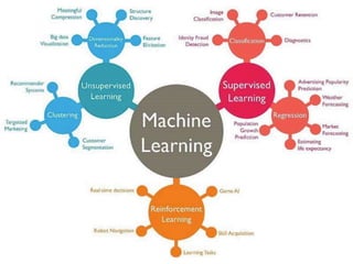 Parametric & Non-Parametric Machine Learning (Supervised ML) | PDF