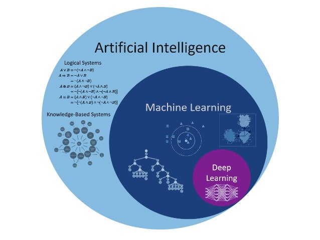 Parametric & Non-Parametric Machine Learning (Supervised ML)