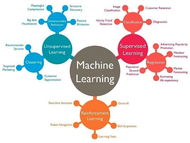 Parametric & Non-Parametric Machine Learning (Supervised ML)