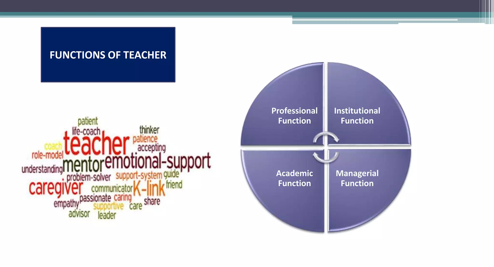 Supervised school visit ppt | PPT