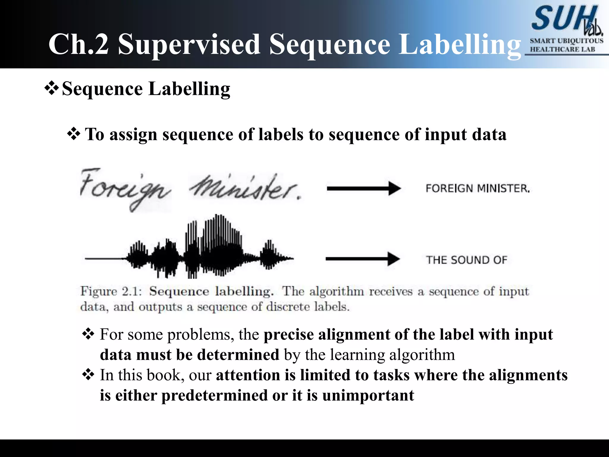 Supervised Sequence Labelling With Recurrent Neural Networks Ch1 6 Ppt