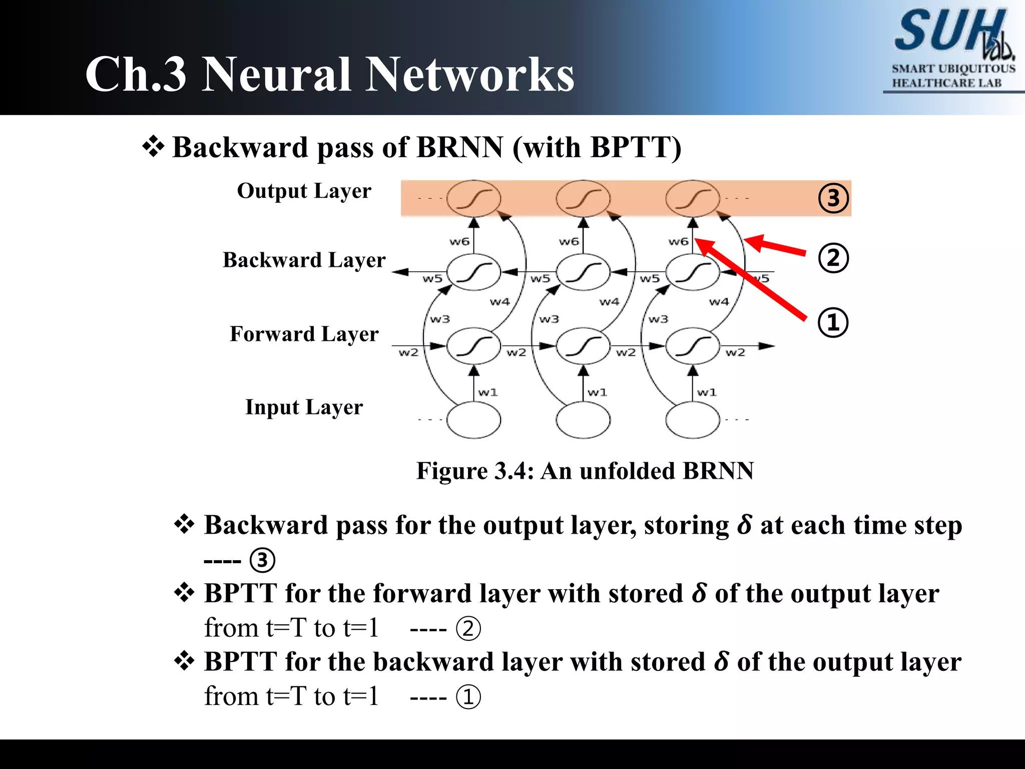 Supervised Sequence Labelling With Recurrent Neural Networks Ch1 6 Ppt