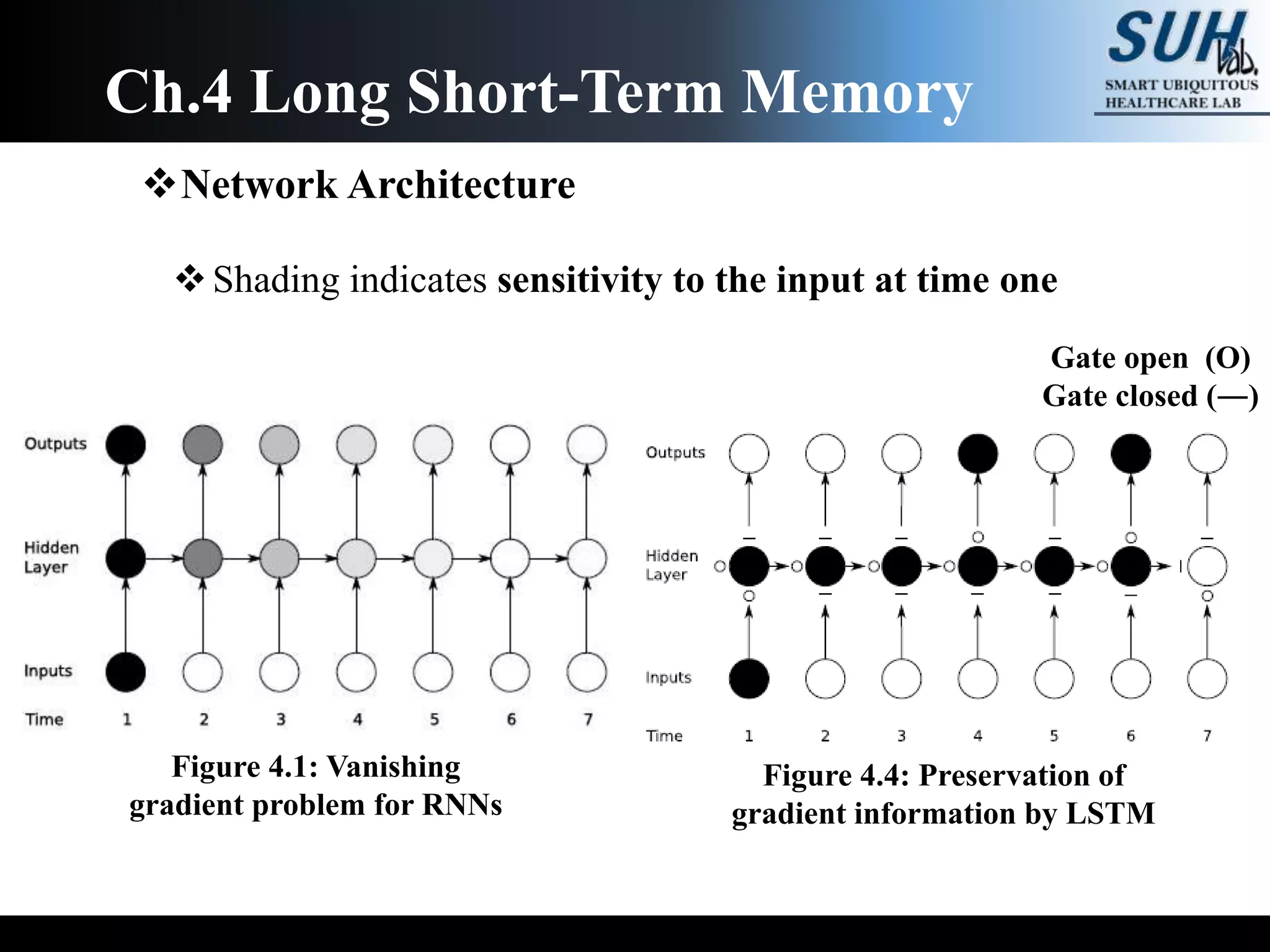 Supervised sequence labelling with recurrent neural networks ch1 6 | PPT