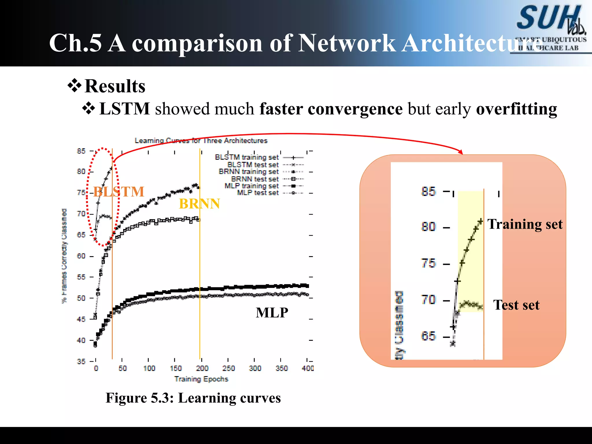 Supervised sequence labelling with recurrent neural networks ch1 6 | PPT