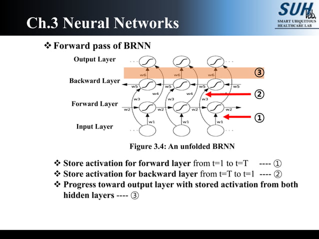 Supervised sequence labelling with recurrent neural networks ch1 6 | PPT