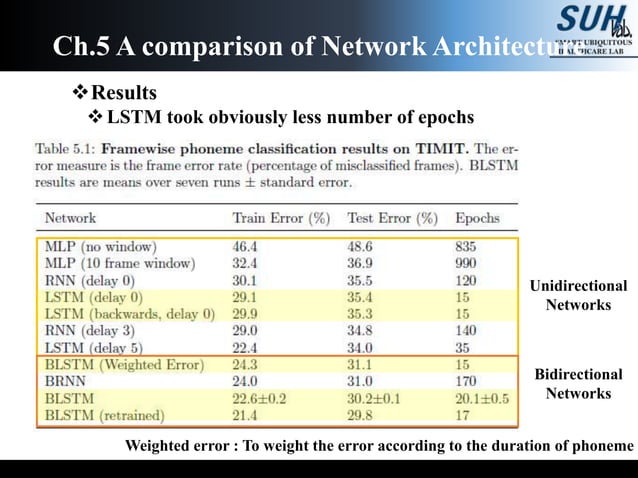 Supervised Sequence Labelling With Recurrent Neural Networks Ch1 6 Ppt