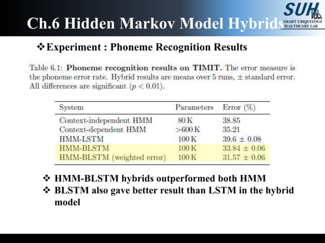 Supervised Sequence Labelling With Recurrent Neural Networks Ch1 6 Ppt