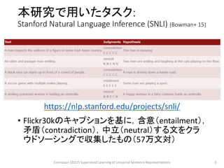Supervised Learning of Universal Sentence Representations from Natural Language Inference Data | PPT