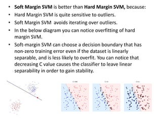Supervised and unsupervised learning | PPT
