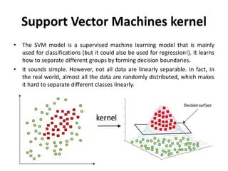 Supervised and unsupervised learning | PPT