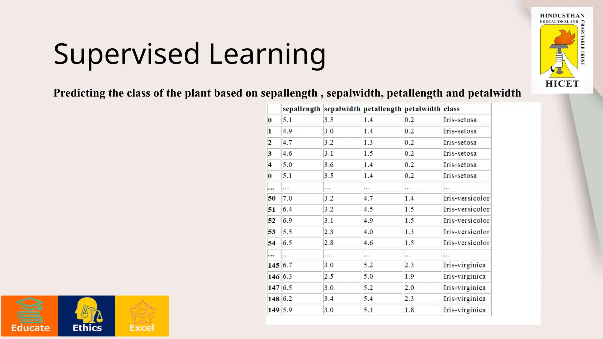 case study of supervised and unsupervised machine learning | PPT