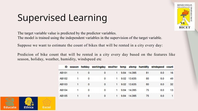 case study of supervised and unsupervised machine learning | PPT
